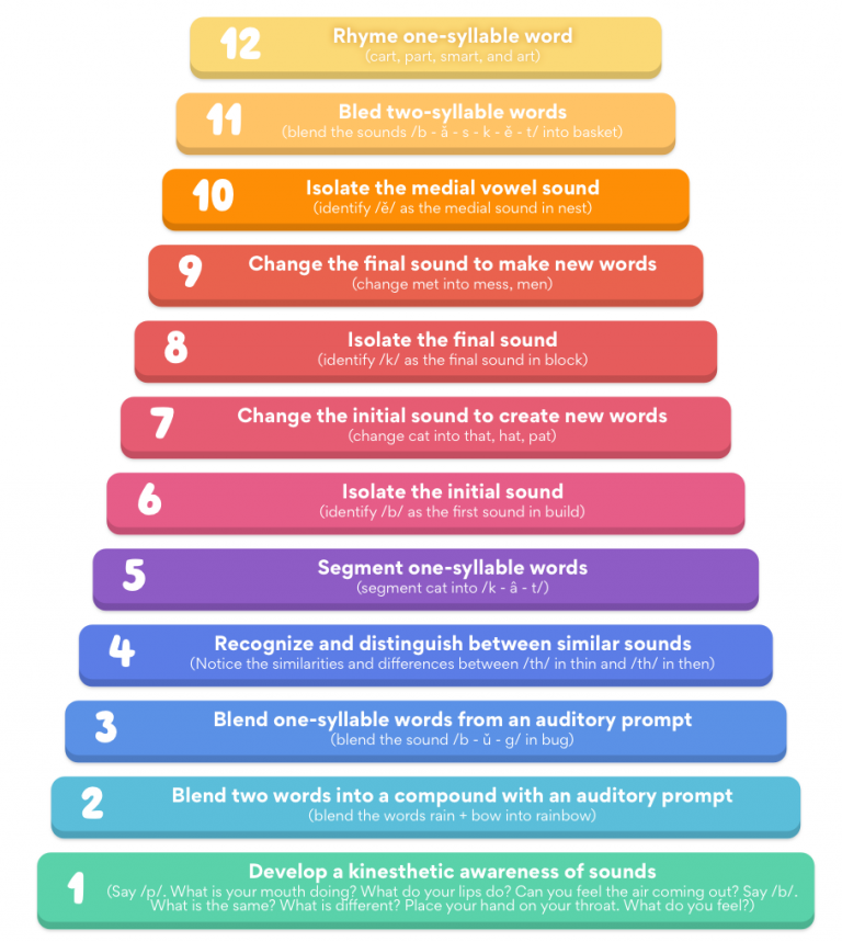 More Literacy Tips and Tricks to Help Your Child Succeed | Speech Blubs