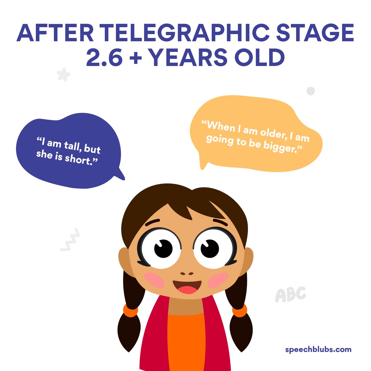 Language Acquisition Stages In Children Speech Blubs