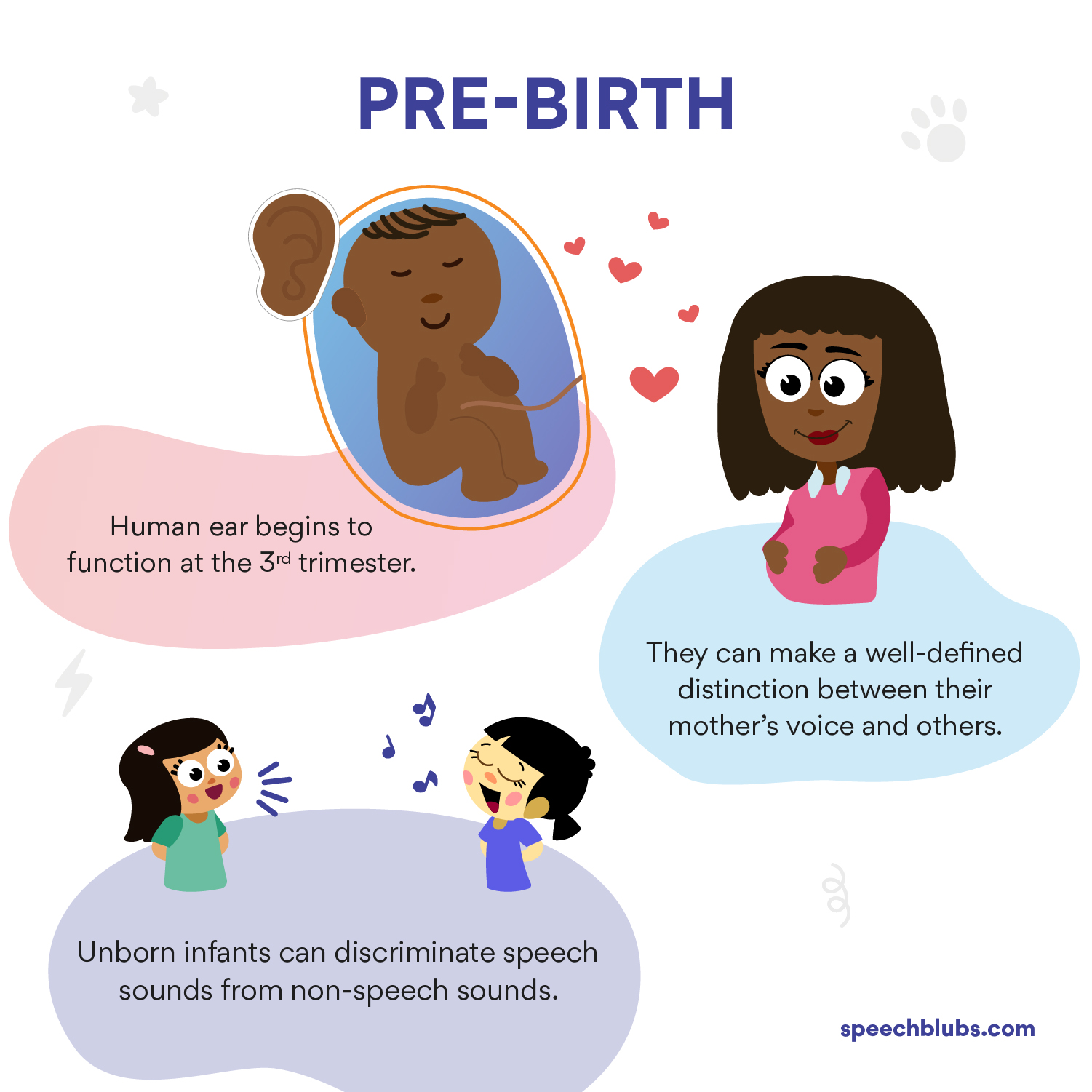 Language Acquisition Stages In Children Speech Blubs